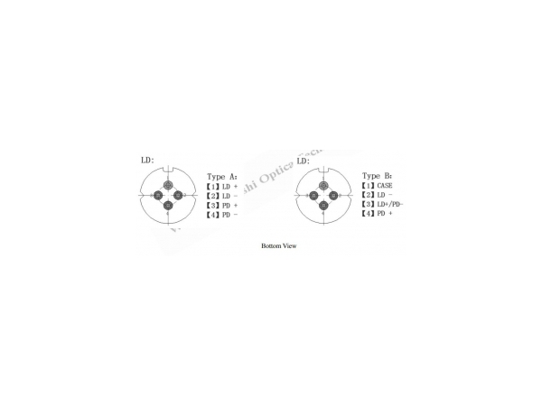 Receptacle Laser Diode Module, Plug in Type | Laser Diode | Shengshi ...