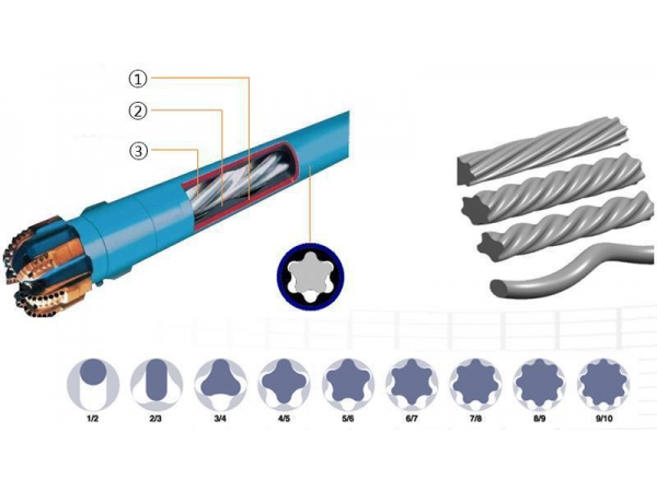 Directional Drilling Mud Motor | Drilling Tool Stator | Subtor | ETW ...