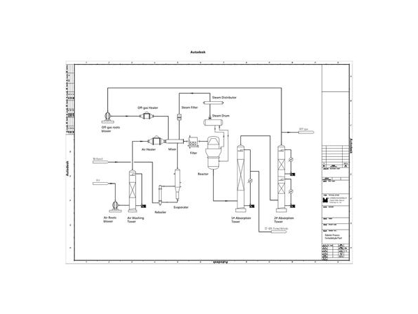 Formaldehyde Plant Construction | Chemical Plant | Helipont | ETW ...