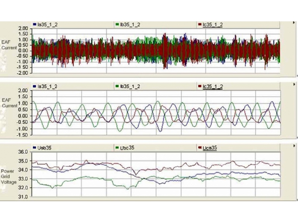 Furnace Electrode Regulator |Electric Arc Furnace Regulator | RXPE ...