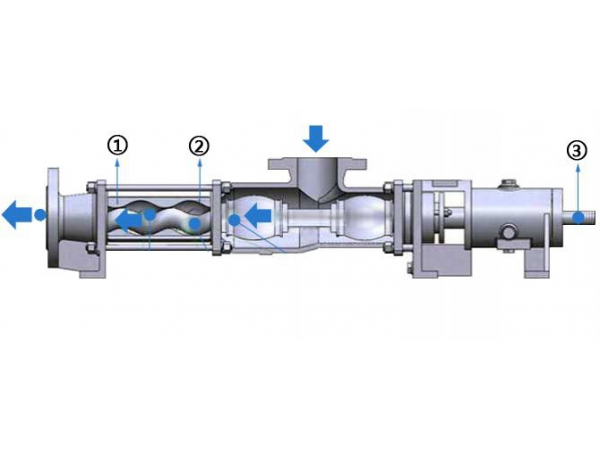 Single Screw Pump | Qiangzhong | ETW International