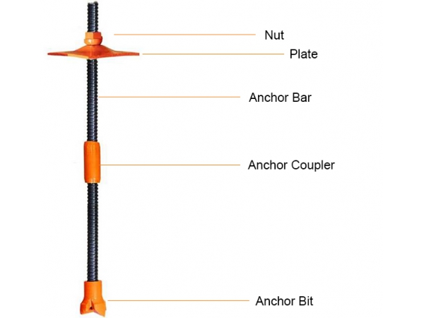 Self-Drilling Anchor System | Rock Drilling Tool | SINODRILLS | ETW ...