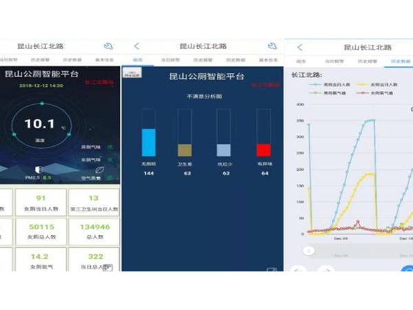 Smart Restroom Management System | Star-up | ETW International