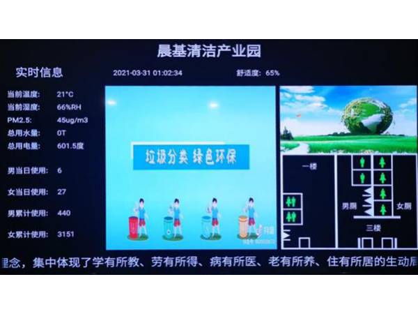 Smart Restroom Management System | Star-up | ETW International