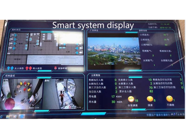 Smart Restroom Management System | Star-up | ETW International