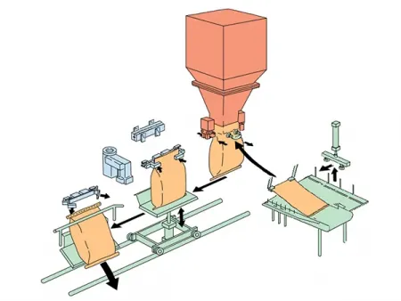 Automatic Open-Mouth Bagging Machine 100–200 Bags/hr | Detai | ETW
