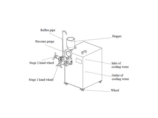 Lab Homogenizer | High Pressure Homogenizer | Longde