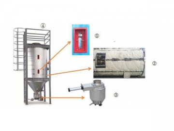 Molecular Sieve Drying System Plastic Resin Dryer | Hejin